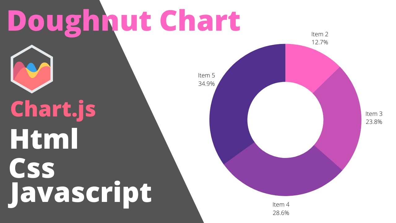 How to make a Doughnut Chart on HTML CSS and Javascript || Chartjs || @webcreatorin