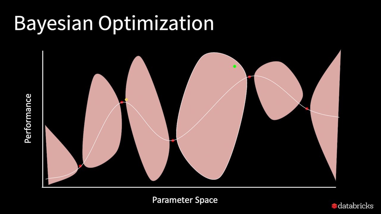 Best Practices for Hyperparameter Tuning with MLflowJoseph Bradley Databricks