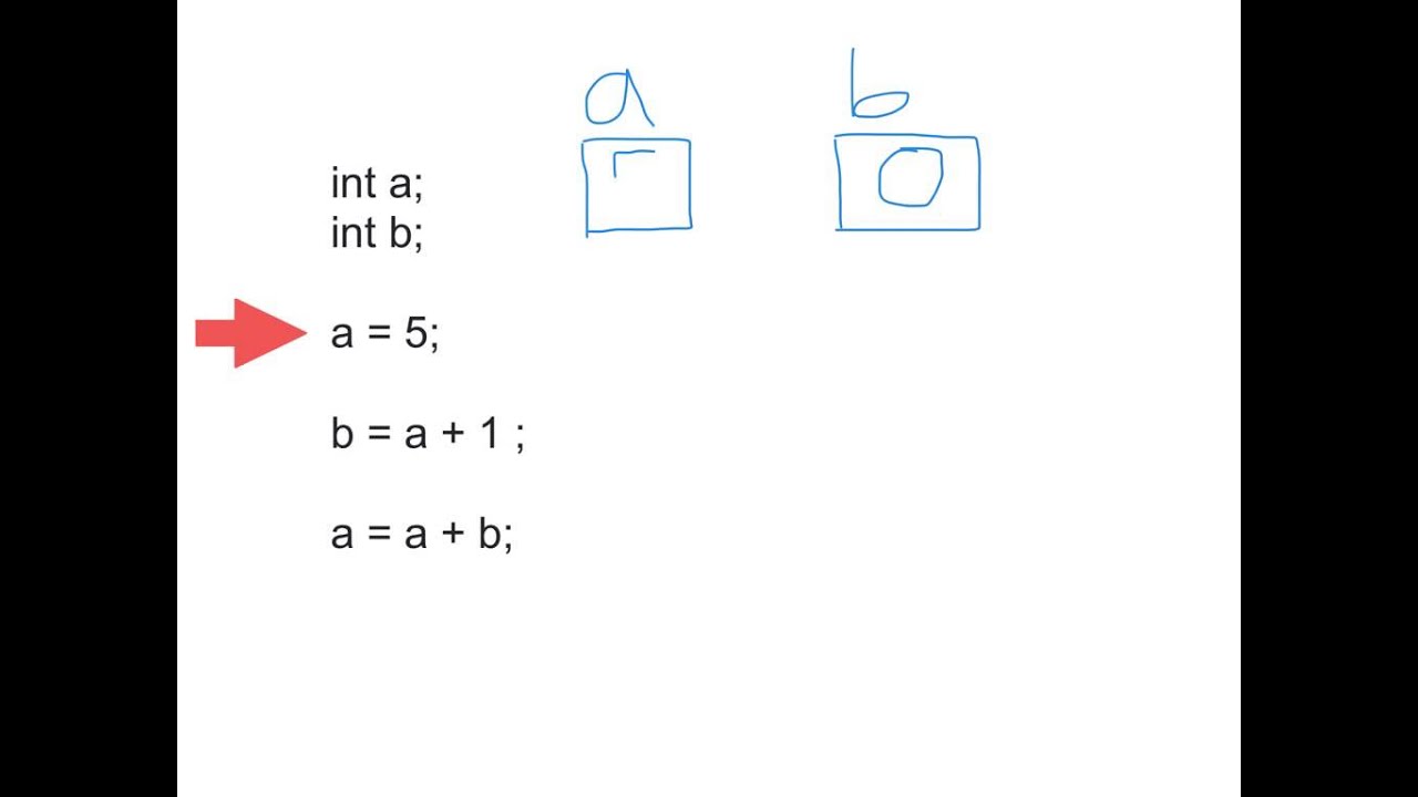 1311 variable initialization and assignment example
