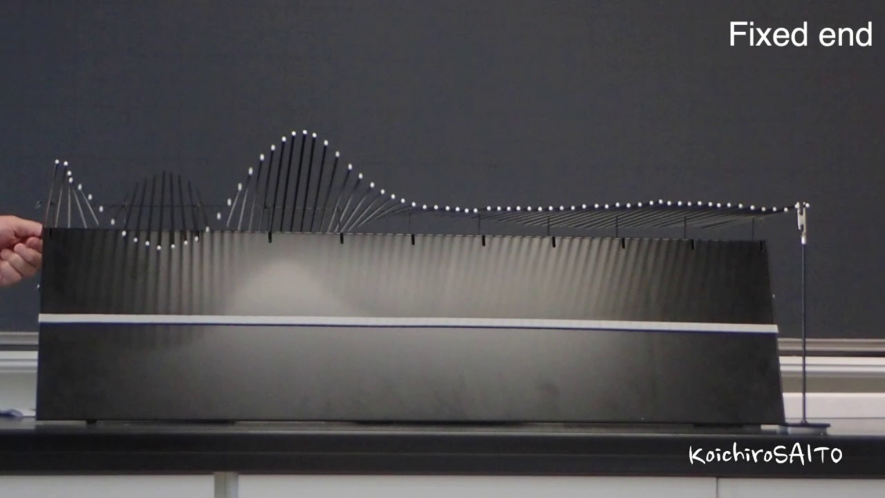 Wave Reflection Fixed end