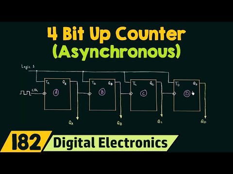 4 Bit Asynchronous Up Counter Video Lecture - Crash Course for GATE ECE ...