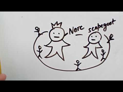 Narcissist smear campaign in hindi