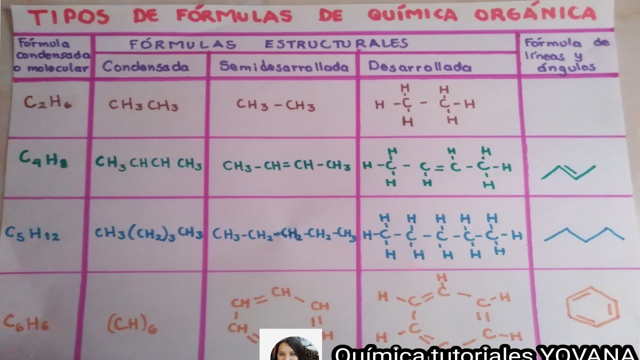 Types of Formulas in Organic Compounds.
