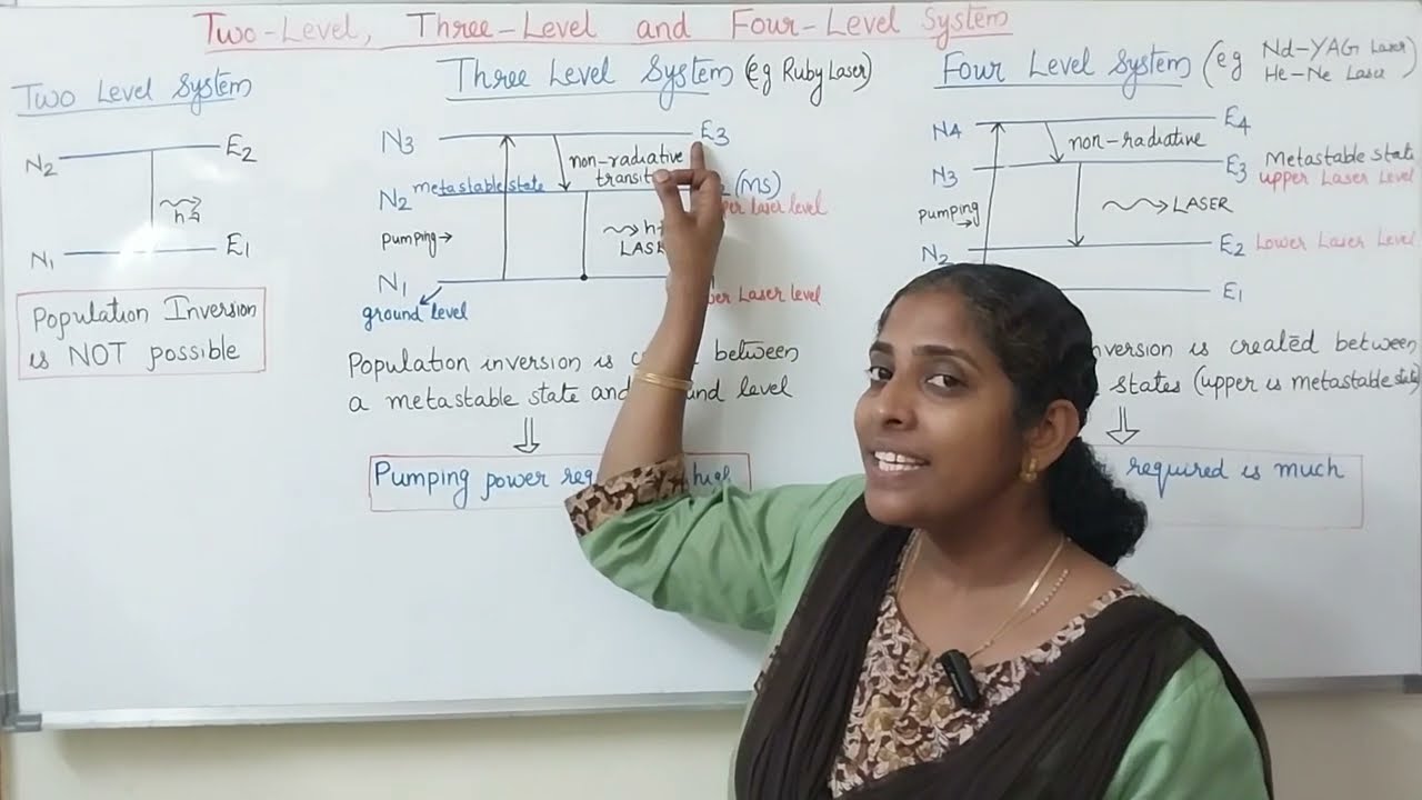 Three & Four Level Laser System