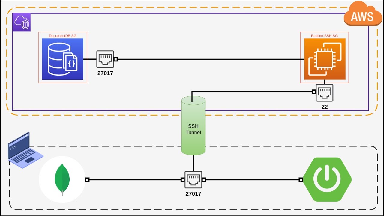 Spring Boot with Amazon DocumentDB