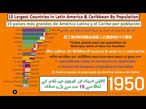 Top 15 Largest Countries by Population in Latin America & Caribbean (1950 - 2020)