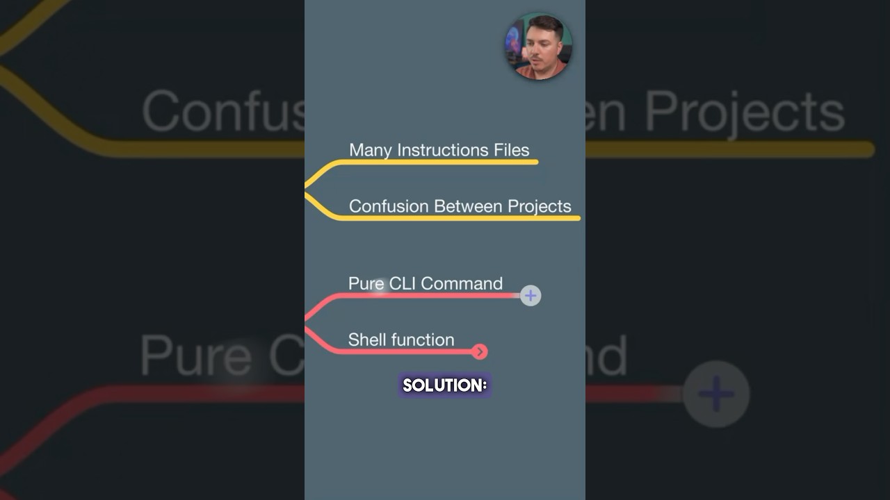 Stop Getting Lost in GitHub Instructions Files With This Trick!
