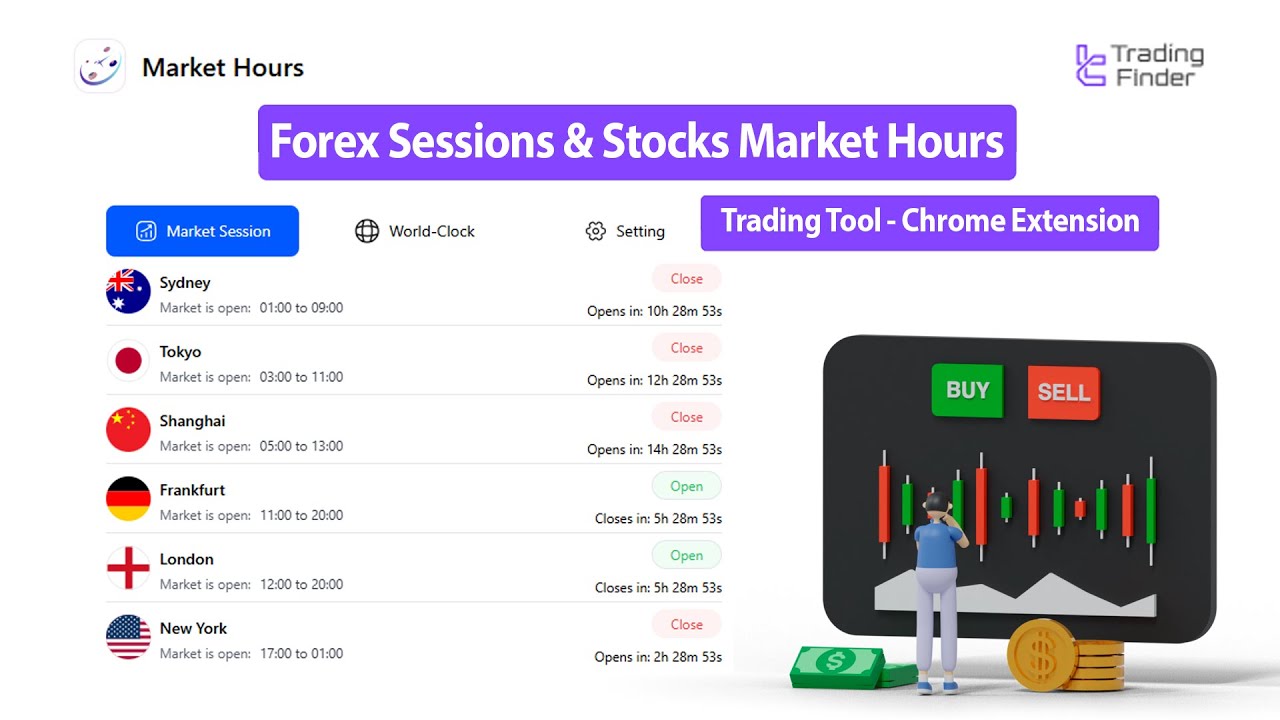 Maximize Your Forex Trading with the Forex Sessions and Market Hours ...