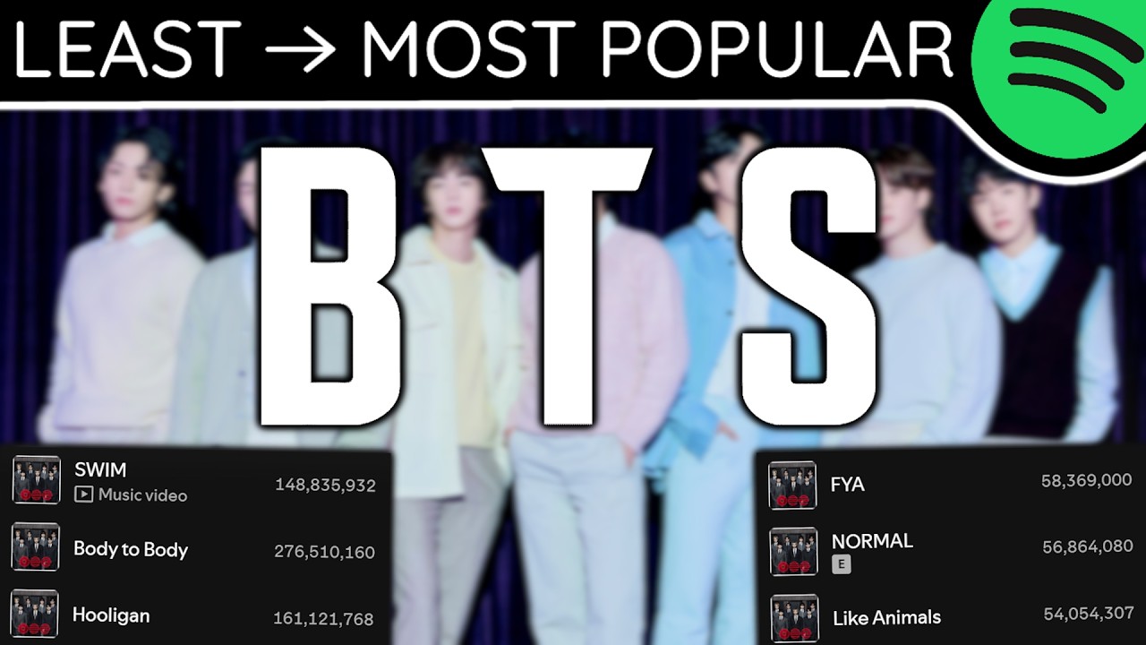 Every BTS Song LEAST TO MOST PLAYED [2026]
