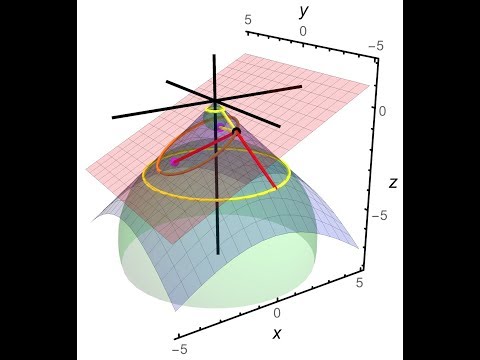 Mathematica Demo of the 3Blue1Brown Video on Ellipses as Conic Sections (use Dandelin Spheres)