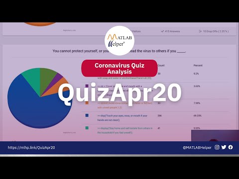 Coronavirus Quiz Analysis | QuizApr20 | Ep#3 | @MATLABHelper