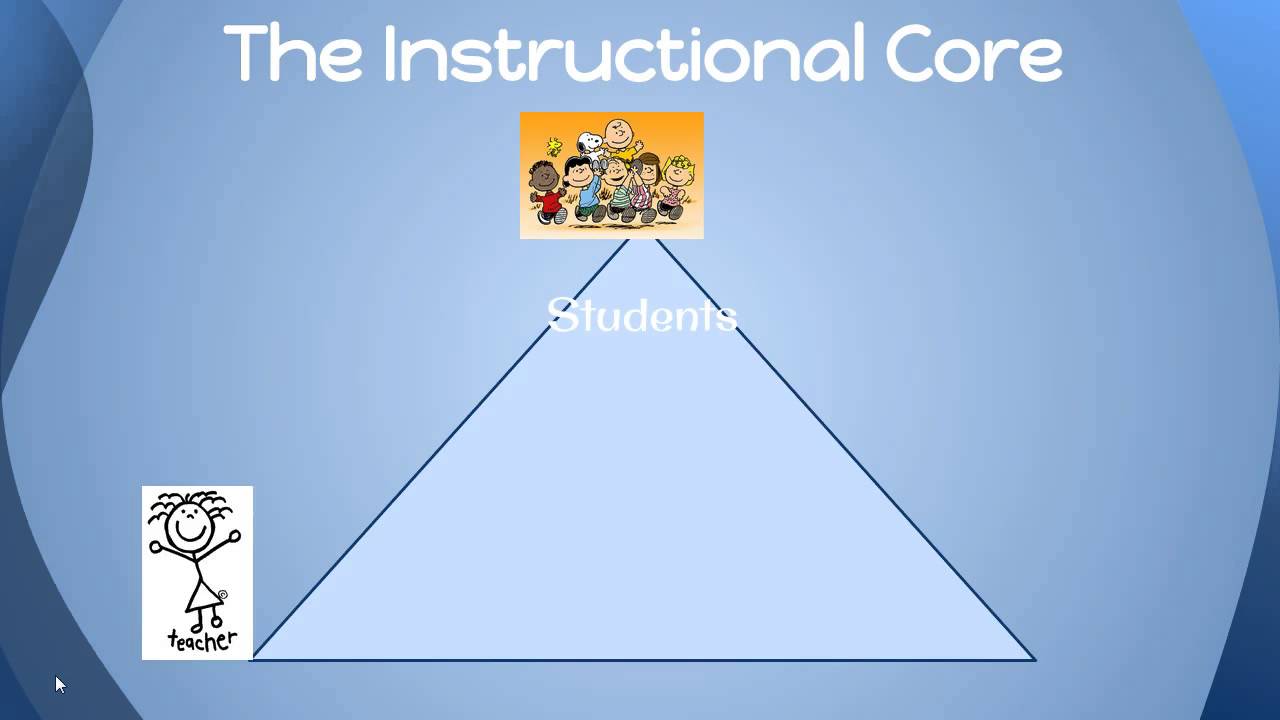 The Instructional Core