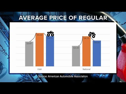 One year ago vs. today: Comparing gas price changes in Utah vs. national average
