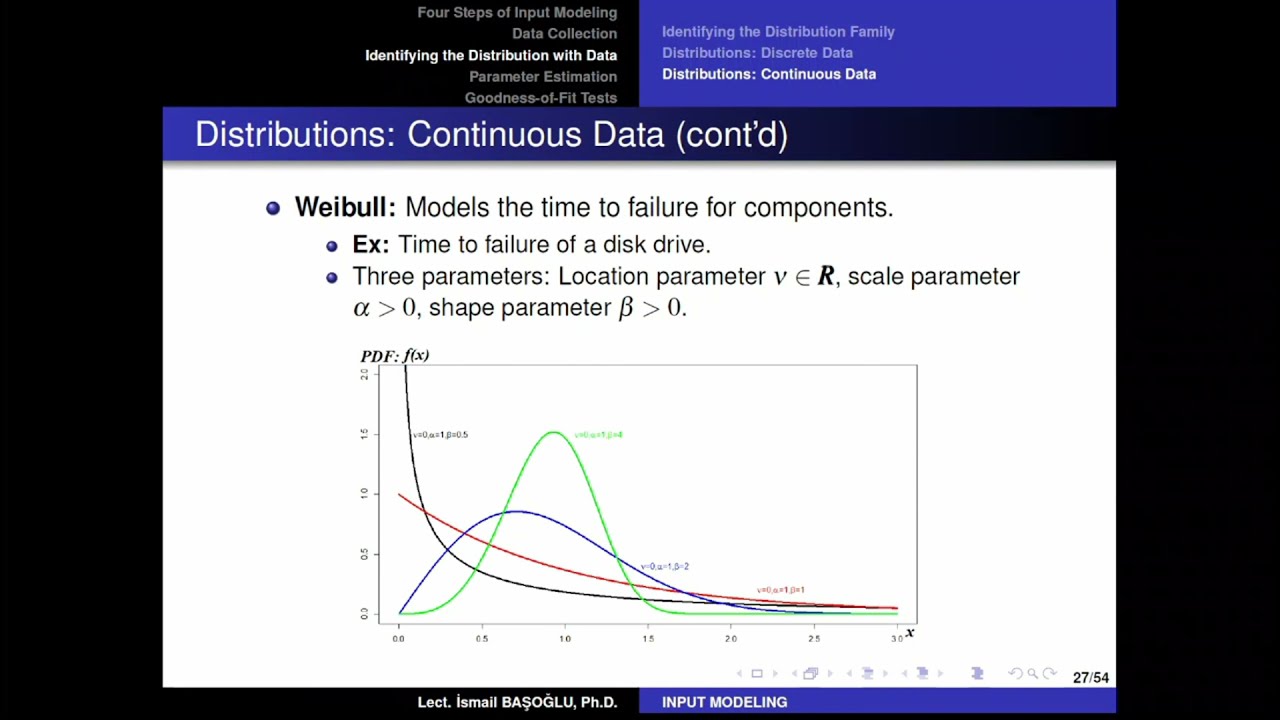 Simulation Modeling 49 Identifying the Distribution with Continuous Data (Advanced)