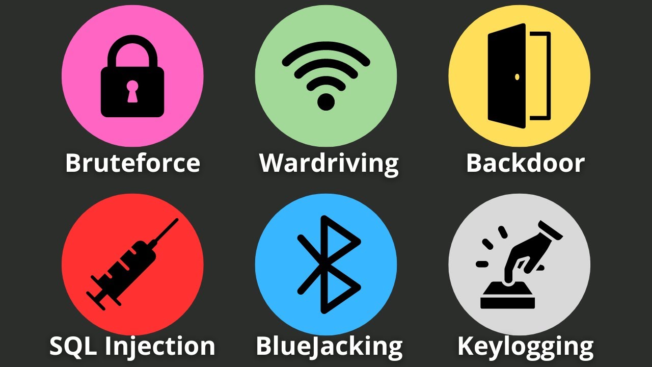 40 Hacking Techniques Explained: Tools and Examples for Ethical Hackers | Galaxy.ai