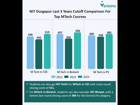NIT Durgapur Cutoff 2024 (Out): Check JEE Main Round Wise Cutoff for ...