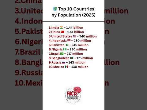 🌍 Top 10 Countries by Population 2025 #Population2025 #Top10Countries #WorldFacts #FactsVersus