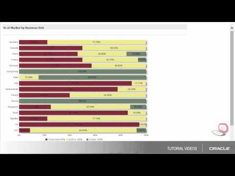 Compensation | Evaluating Salary % of Market with Delivered Analytics