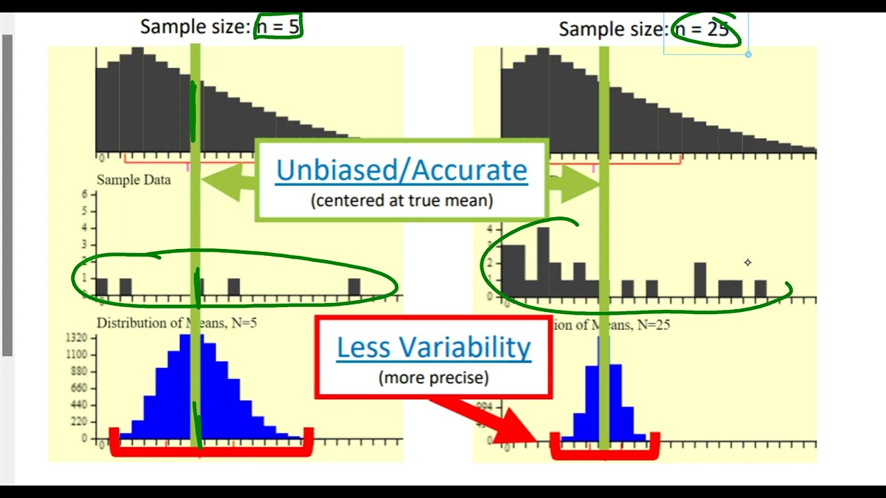 7-1 Intro to Sampling Distributions