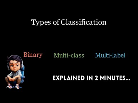 Types of Classifications Explained in 2 Minutes | Intro
