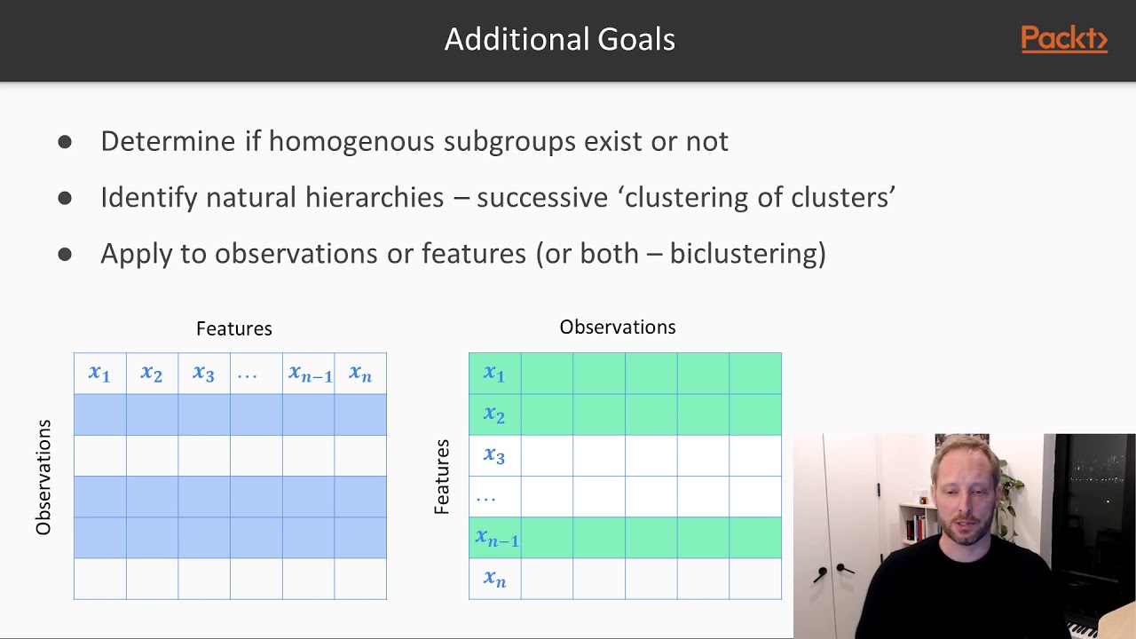 Hands-On Unsupervised Learning with Python: Clustering – Key Concepts | packtpub.com