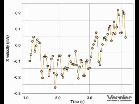 Vernier logger pro on iPad on a falling ball