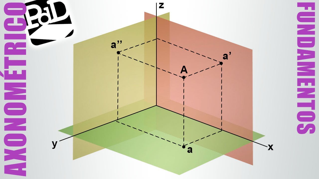 Axonometric System, introduction.