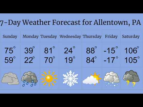 Allentown PA 7-Day Weather Forecast
