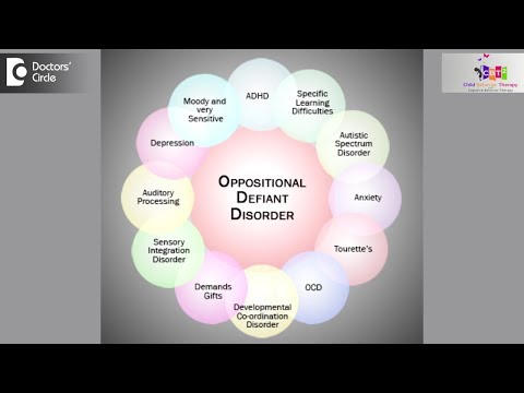 What is Oppositional Defiant Disorder? - Dr. Anupama Maruvada