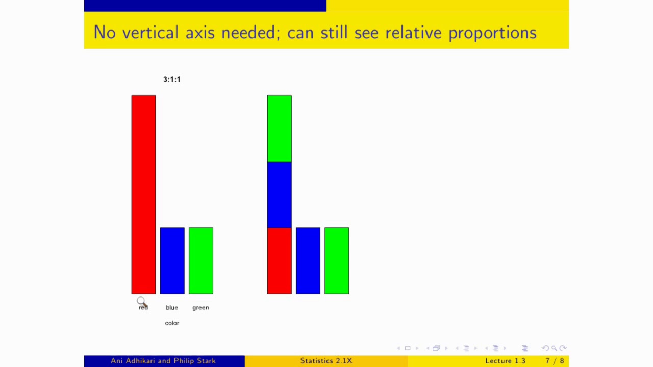 1.3 Bar graphs: describing categorical data