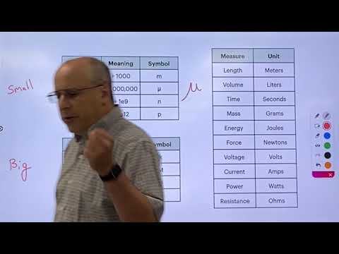 Metric Prefixes