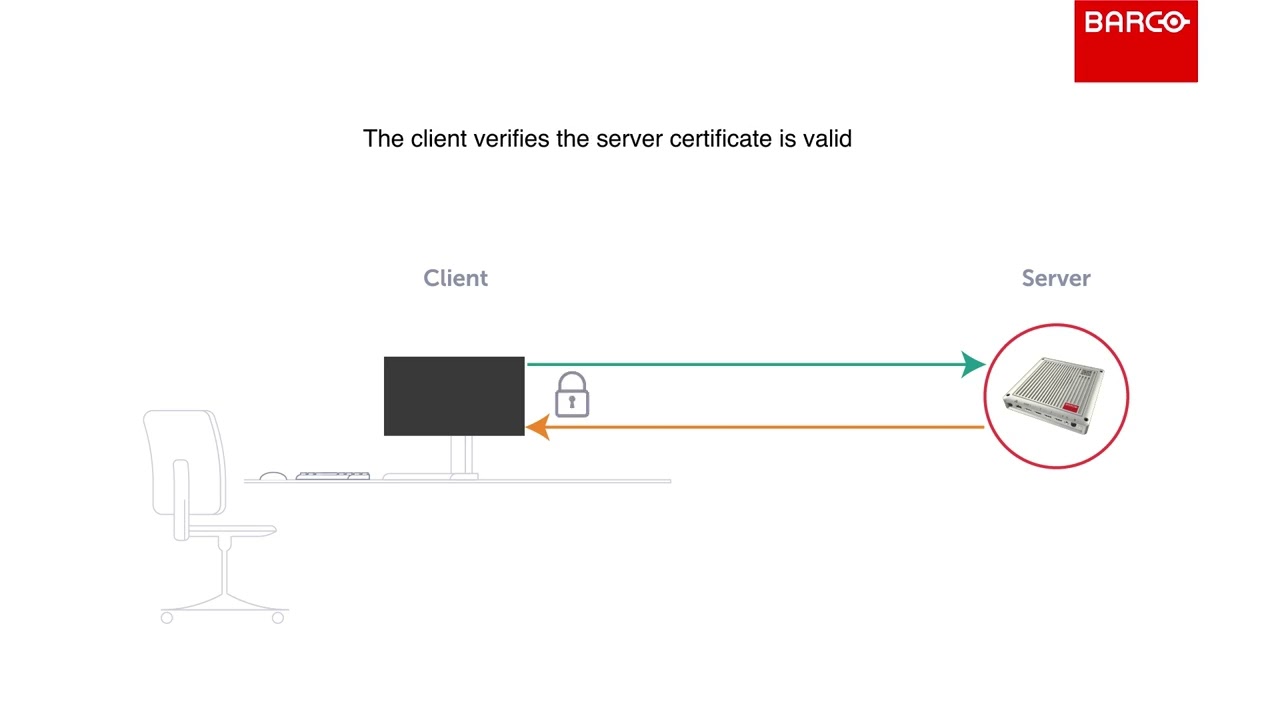 Security in Barco CTRL: optimizing control room safety with mTLS - Barco