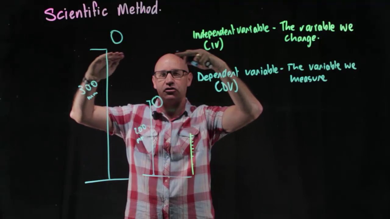 Scientific method- to design experimental variables and write hypotheses