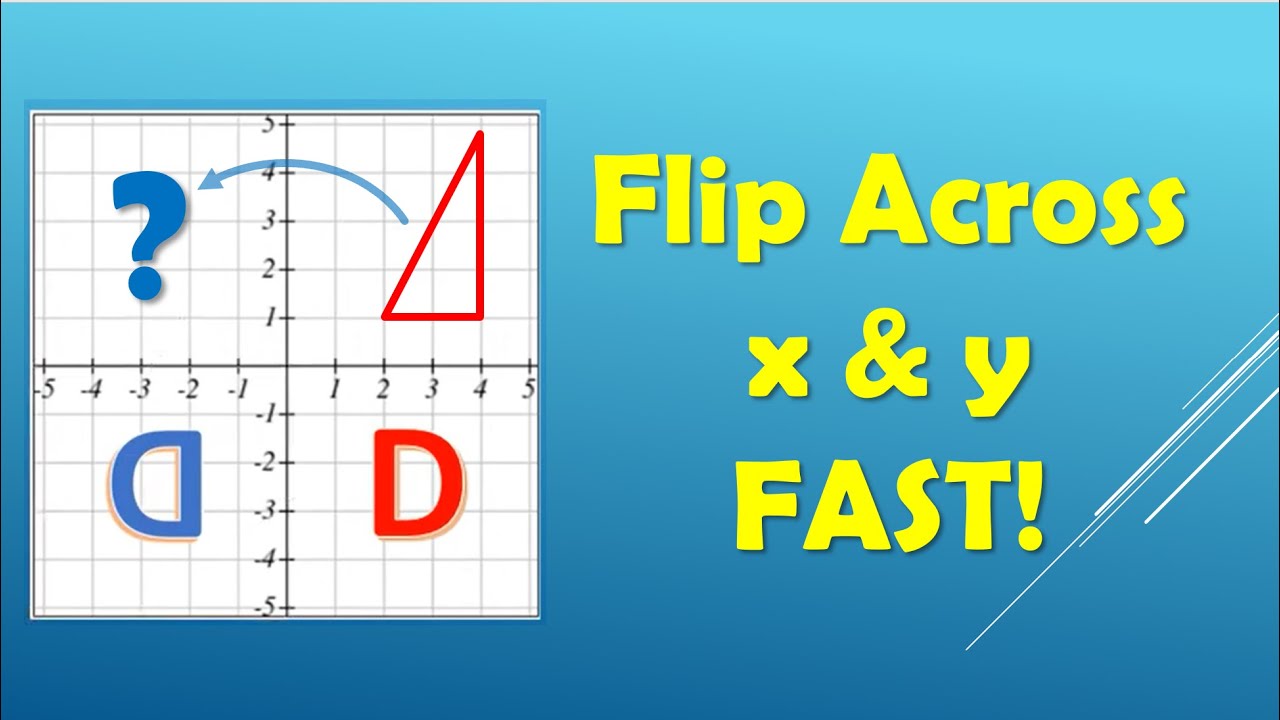 Graphing Reflections Made EASY | Quick Math Tip