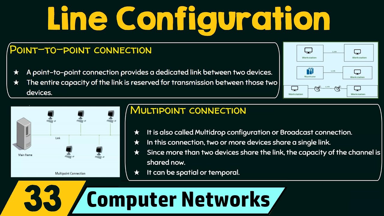 Understanding Line Configuration in Networking | Galaxy.ai