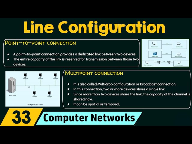 Understanding Line Configuration in Networking | Galaxy.ai