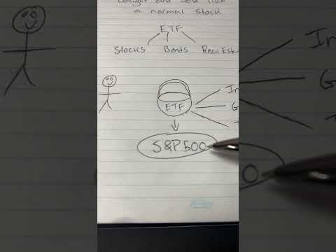How ETFs work in 30 seconds