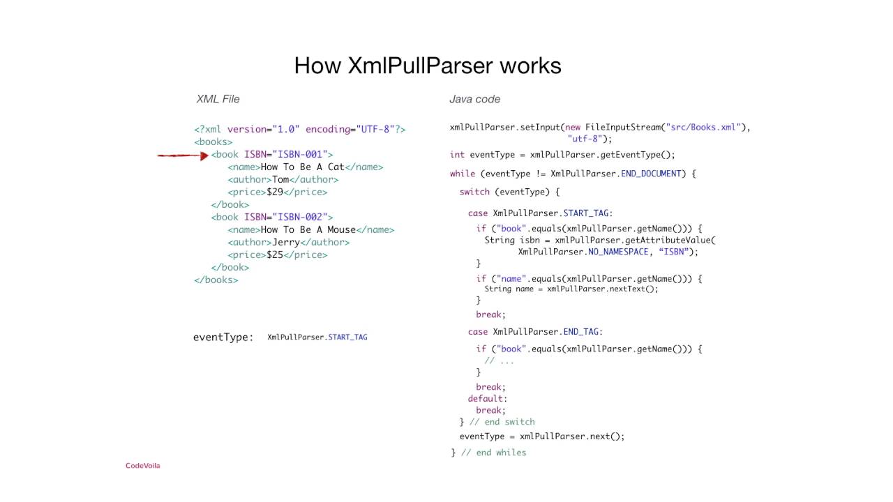 [Android XML] - Parsing XML in Java and Android - XmlPull Example
