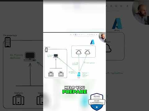 Azure Migrate - Your Guide to Seamless Migration to Azure