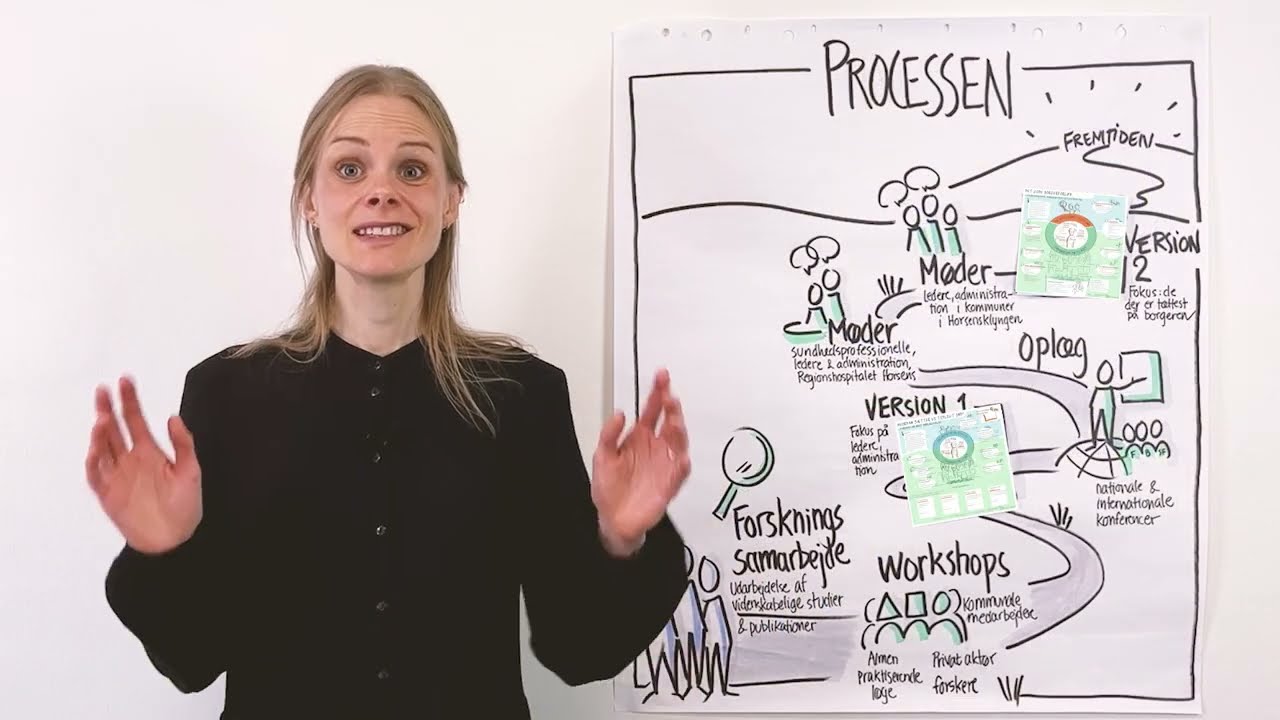 Tværfagligt samarbejde om forebyggelse og rehabilitering