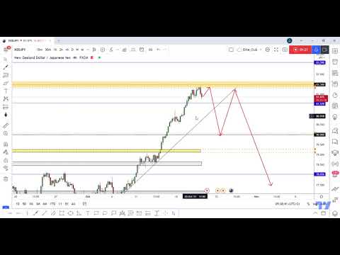 NZD/JPY Full Analysis And Many Important Setups In This Video !