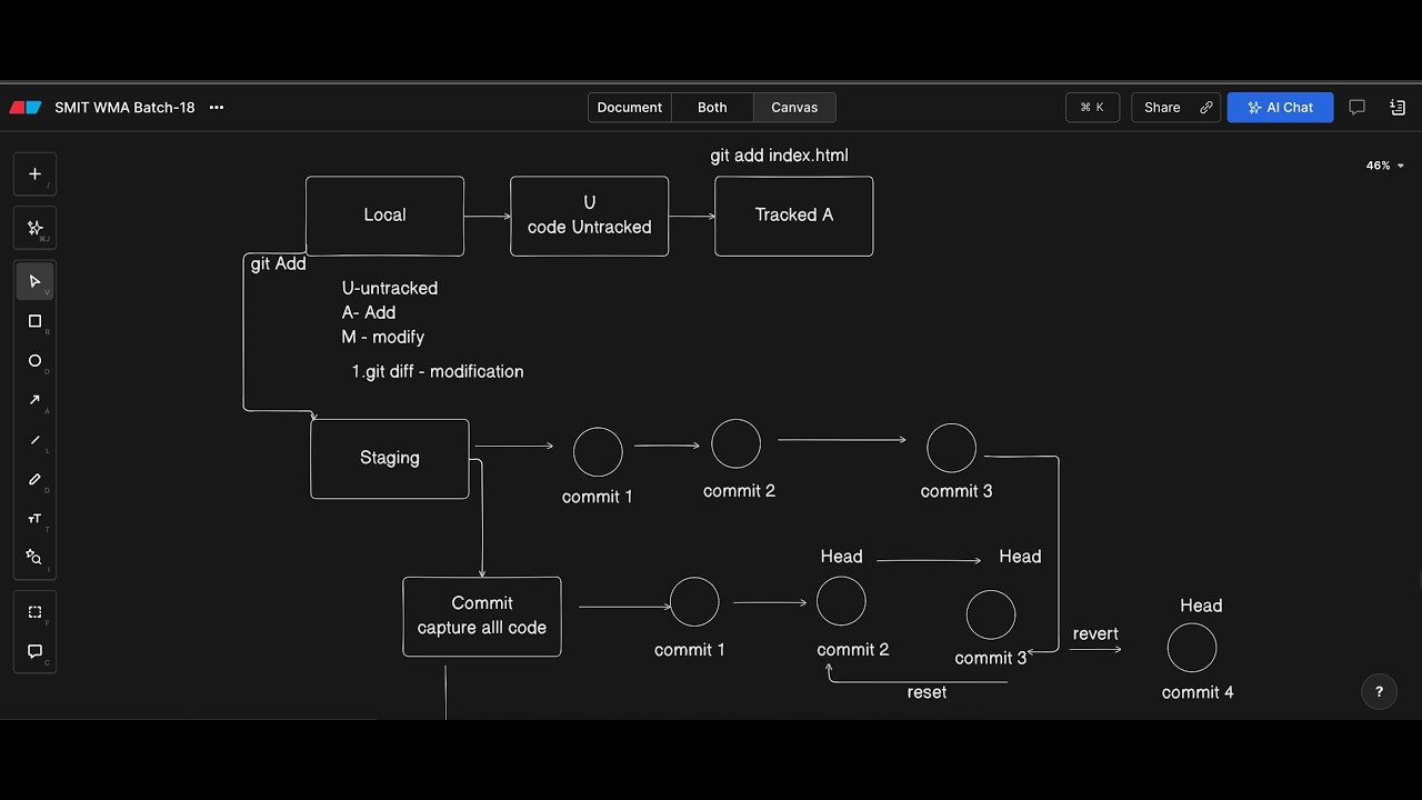 Advanced Git & GitHub | Essential Git Commands | SMIT WMA Batch 18