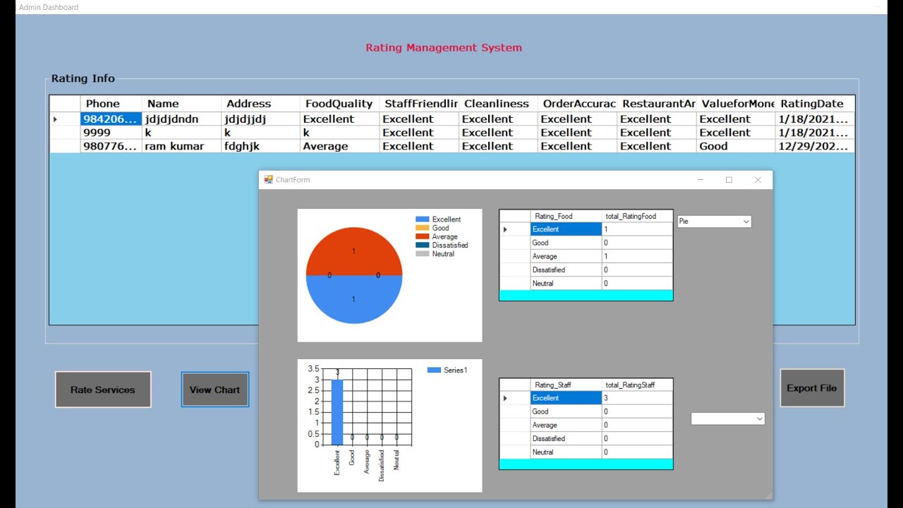 Rating Management System In C# With Source Code | Source Code & Projects