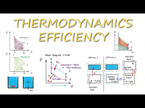 EFFICIENCY of Thermodynamic Systems in 10 Minutes!