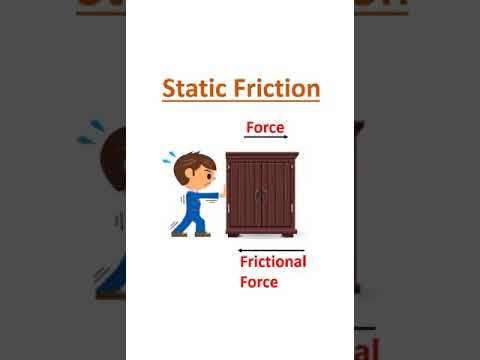 Types of Friction #Shorts #Friction #StaticFriction #SlidingFriction #RollingFriction