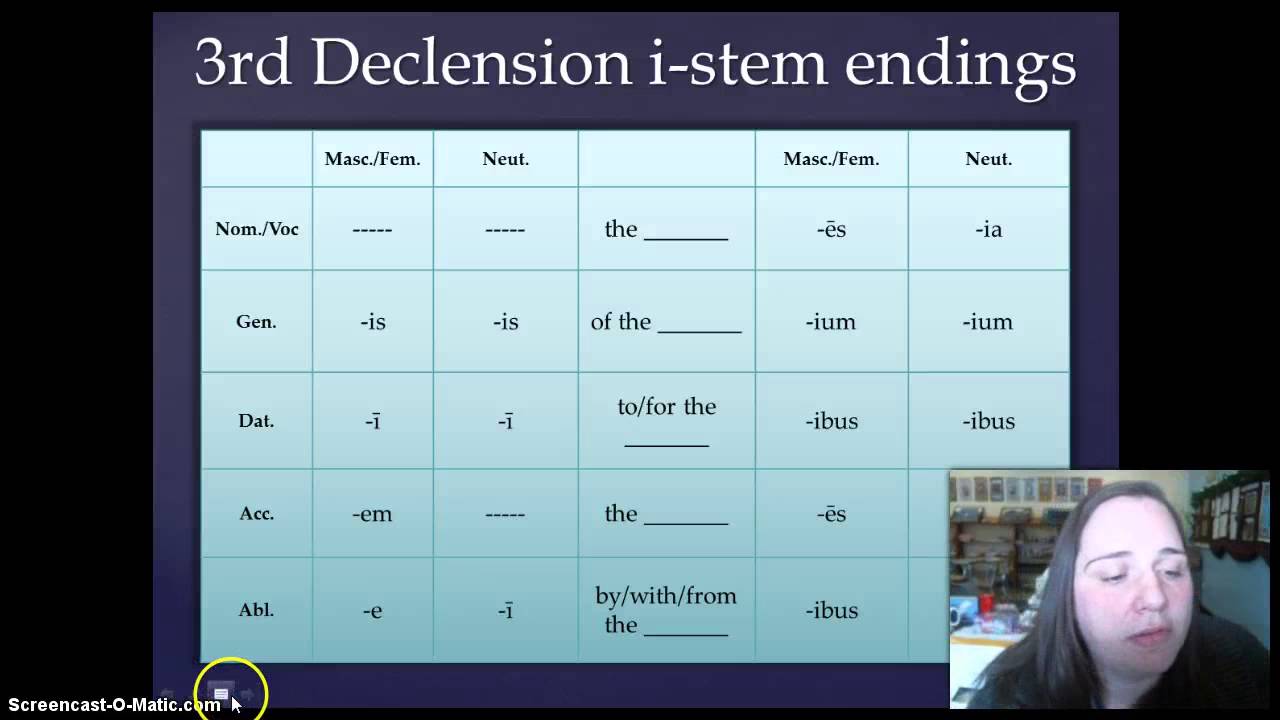 Ch. 9: 3rd Declension i-Stems