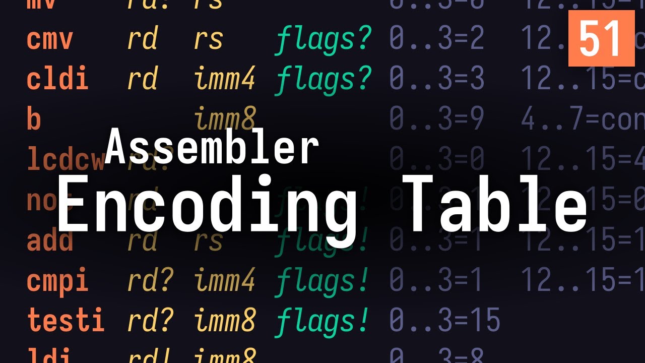 Instruction Formats for My Assembler – Superscalar 8-Bit CPU #51