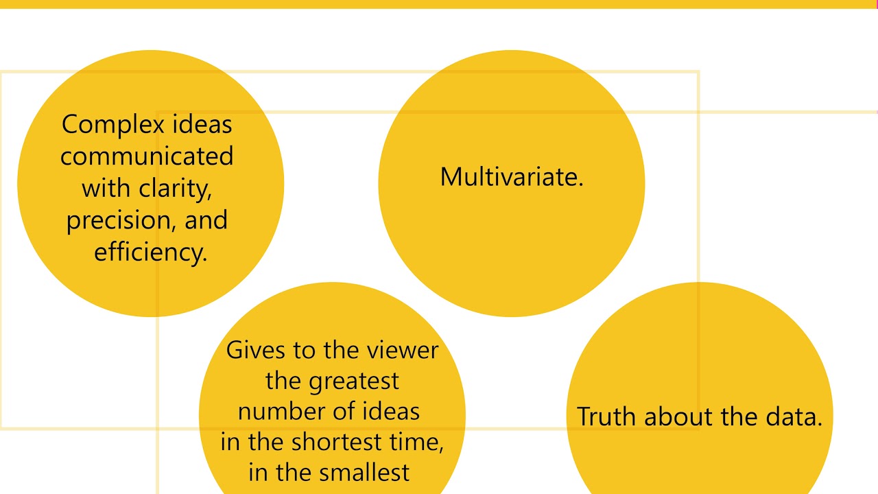 Tufte Envisioning Information Principles