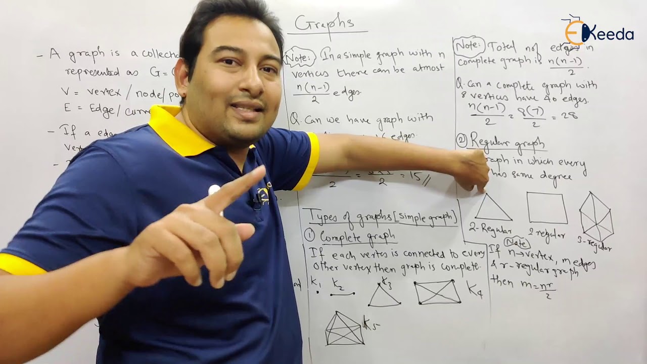 Introduction to Graphs and Types of Graphs - Graph Theory - Discrete Mathematics