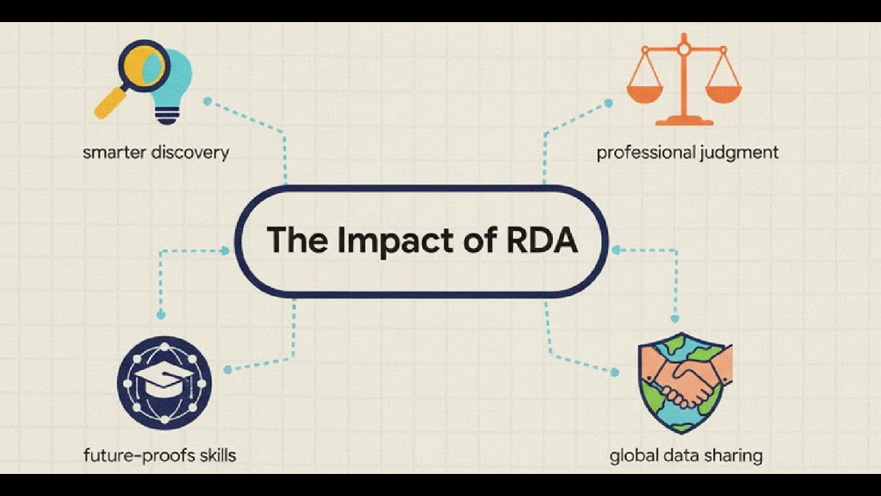 RDA and FRBR Explained Simply | Modern Cataloguing Concepts for Librarians